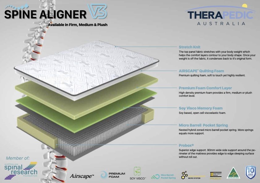 Spine Aligner v3 – Sleep Doctor Echuca
